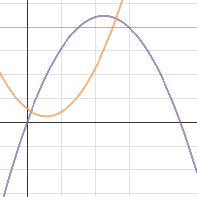 Precalculus Optimization