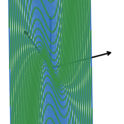 3D Graph using Parametric Lines