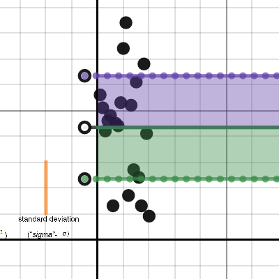 standard deviation advanced