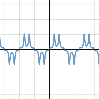 Discrete Summation Formula