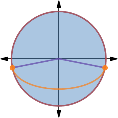 Sunrise Sunset Direction Calculator