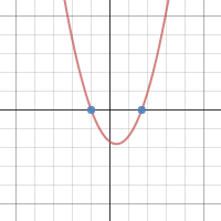 N5R1.2 Parabola (roots form)