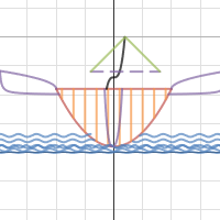 Math 30-1 Project | Desmos
