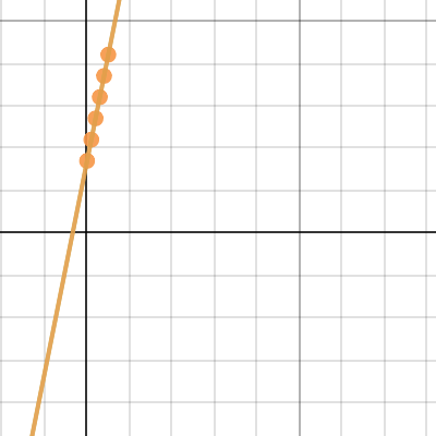 Representing Linear Relations 2