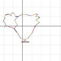 Chicken Graph | Desmos