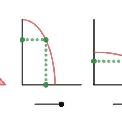 Isosceles Triangle Graphs v4
