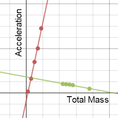 Physics | Desmos
