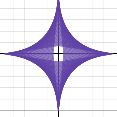 Lists: Curve Stitching