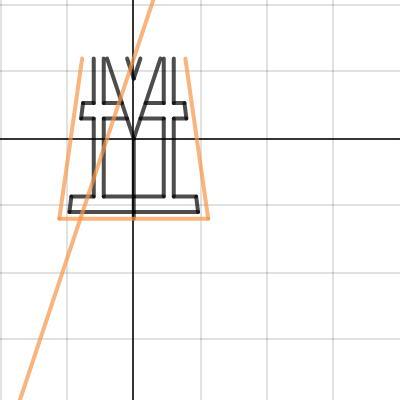 Lego Math Project- Emmit | Desmos