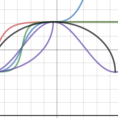 Pixelblaze easing | Desmos