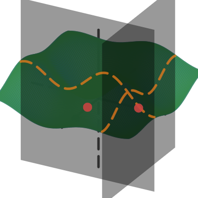Multivariable Calculus - Interpreting Graphs with Slices