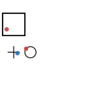 Keep the dot inside the box