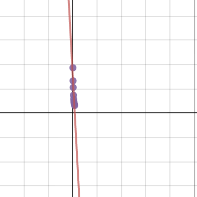Common Fits for Chemistry | Desmos
