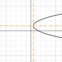 Parabola (Non-function)