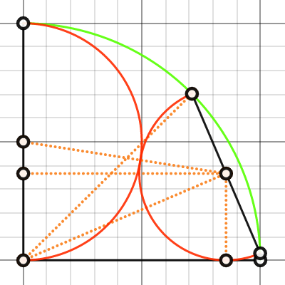 Red Arcs / Green Arc = √ 3 | Desmos