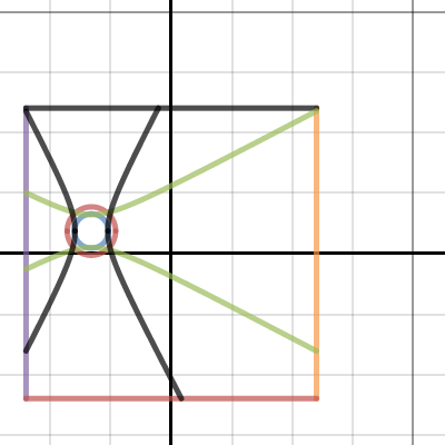 The atom | Desmos