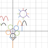 Math Summative | Desmos