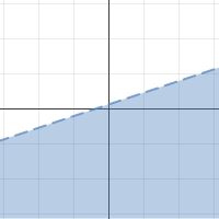 Awesome Graphing Calc App Thru Google Docs! | Desmos