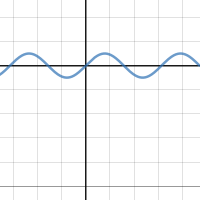 Differentiable, Continuous Graph Combiner