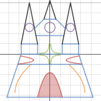Castle Graph