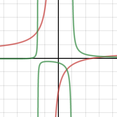 Math 3 Graphing Rational Functions | Desmos