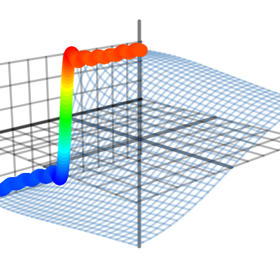 3D heat diffusion