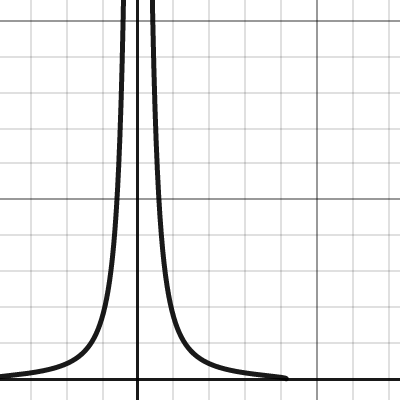 Maximum Chassis Length Calculator