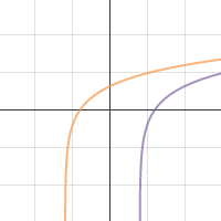 al2 log base 2 graph