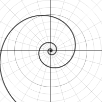 Polar Graphing: Logarithmic Spiral