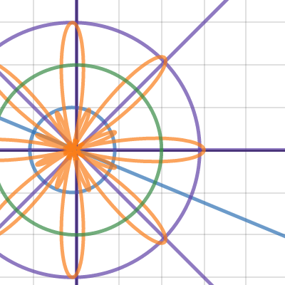 1.31 multiple curve/blob graph tweaked