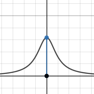 T-Hypothesis Testing (stats)