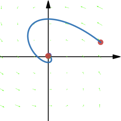 Exponential Function to 2x2 Matrix 2
