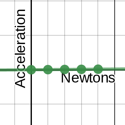 3L - Modeling Force with a Computer Simulation