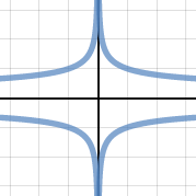 The shape of solutions in the phase plane | Desmos
