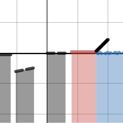 Game | Desmos