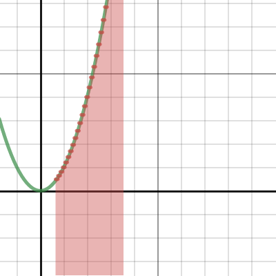 Integral approximator | Desmos