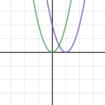 Graphing Calculator