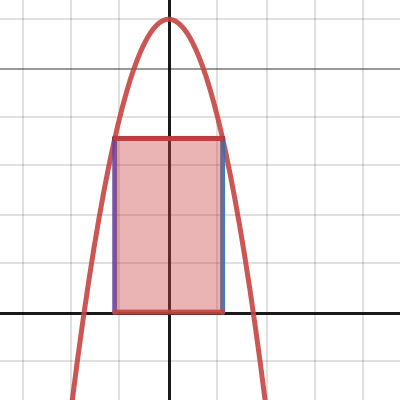 Parabola Rectangle Optimization