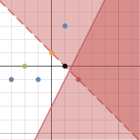 System of Inequalities | Desmos
