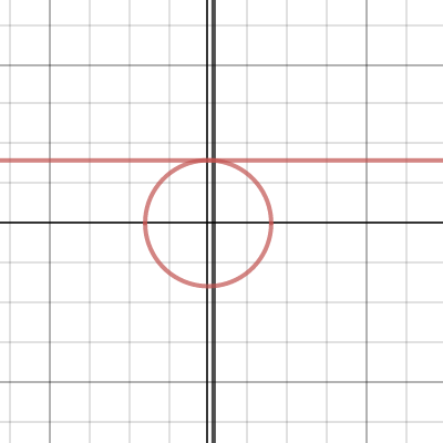Moon Graph | Desmos