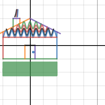 house graph