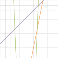 CCA2 3-57 Answer Functions 2