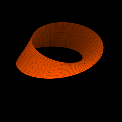 3d Grapher Parametric Surfaces