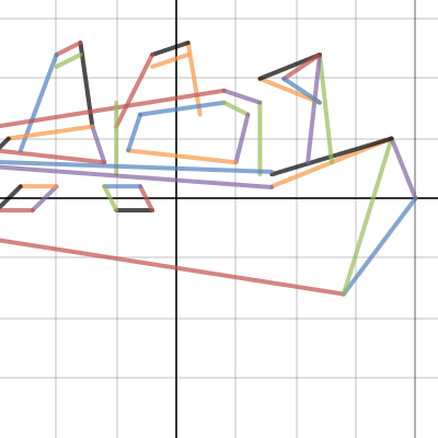 Graphing Art Part 5