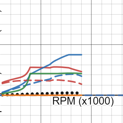 Engine Graphs V3 | Desmos