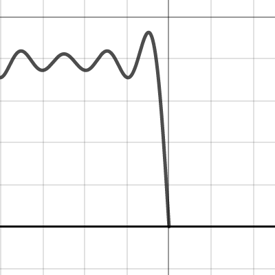 fourier for square wave