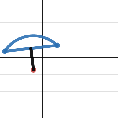 Umbrella arc | Desmos