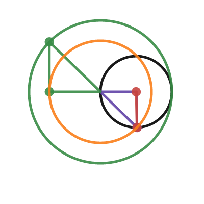 Polar offset circle, r = cos theta
