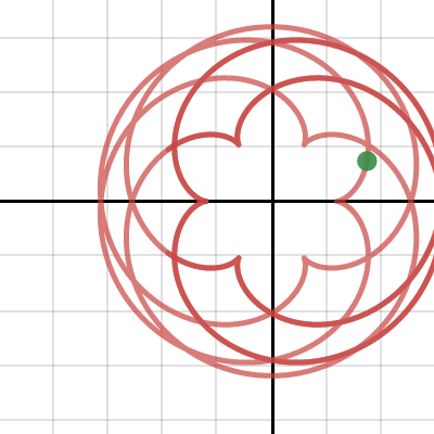 Running Circles Around Circles: Part 6 Epicycloids Q3B