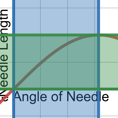 Buffon's needle problem proof